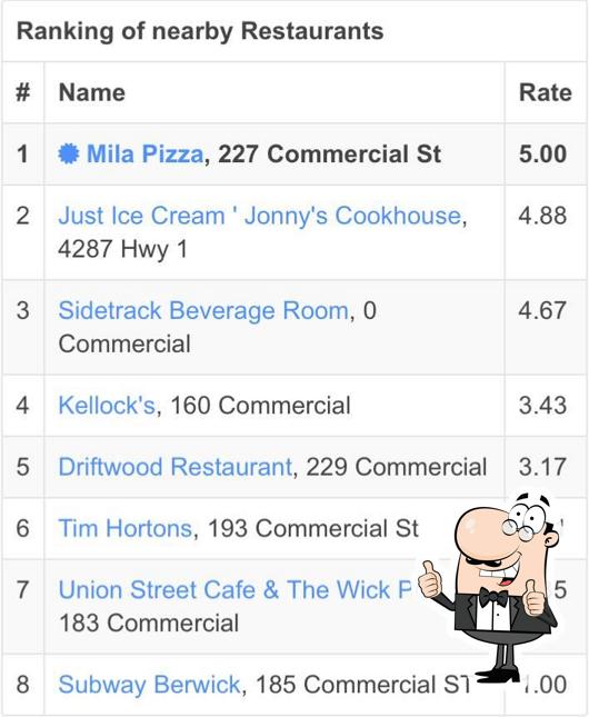 Mila Pizza in Berwick - Restaurant menu and reviews