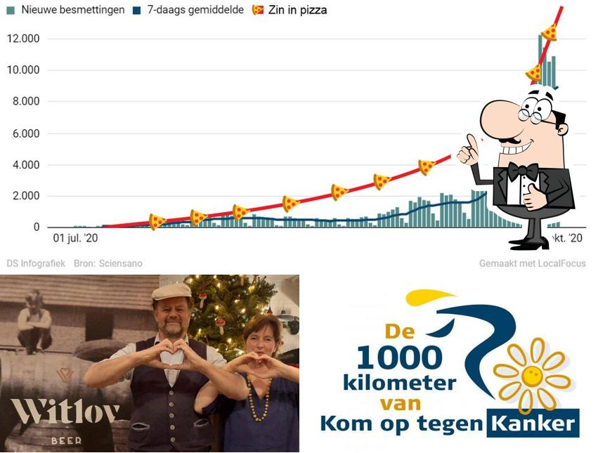 Het Labo, Kampenhout - Critiques de restaurant