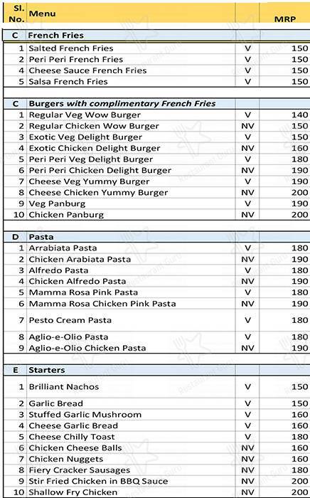 Menu at Secrets of Gondwana, Mumbai, Unit 701