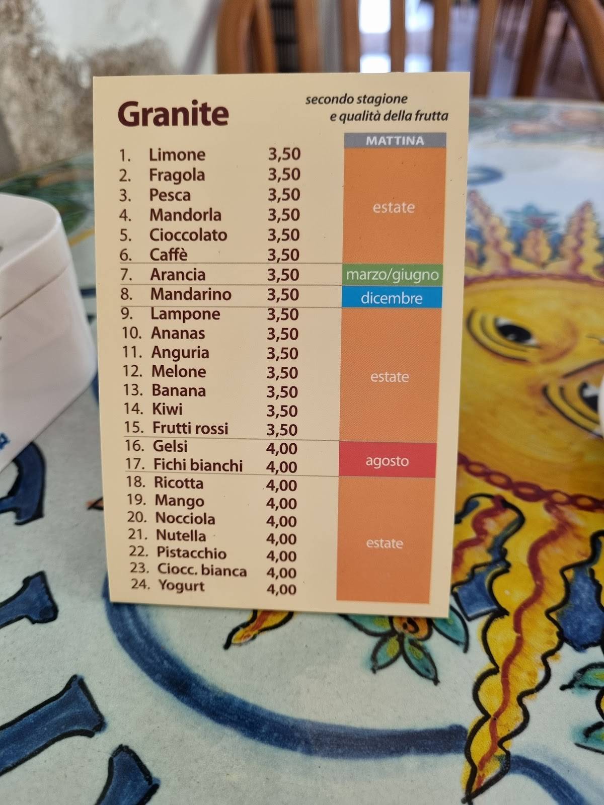 Menu da Bam Bar, Taormina