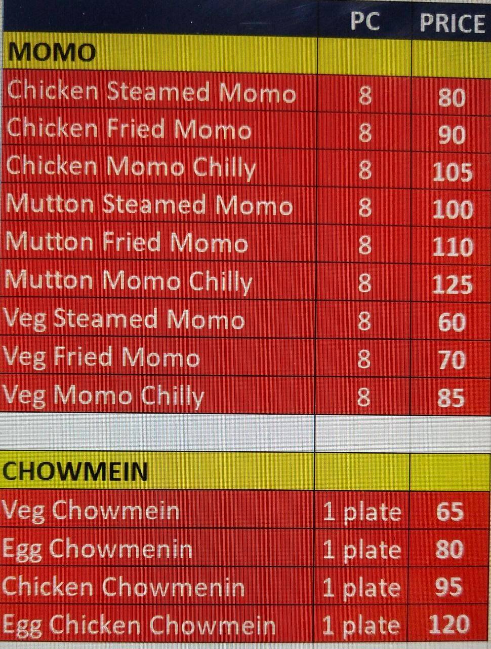 Menu at SIM'S MOMO, Siliguri