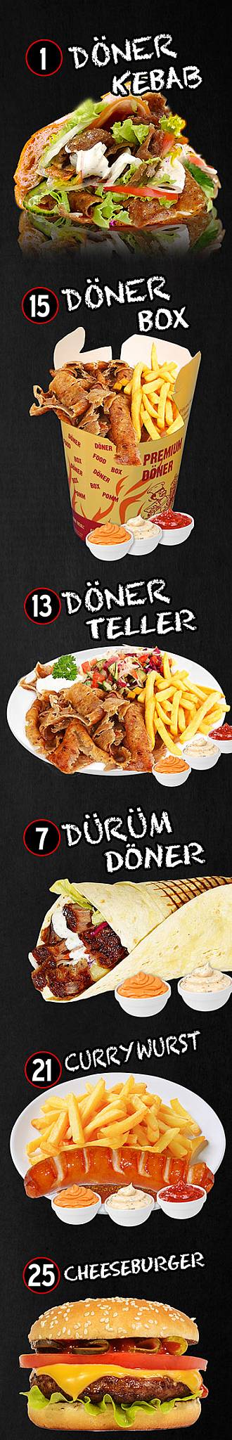 Menu at Metropol Döner Kebab restaurant, Berlin