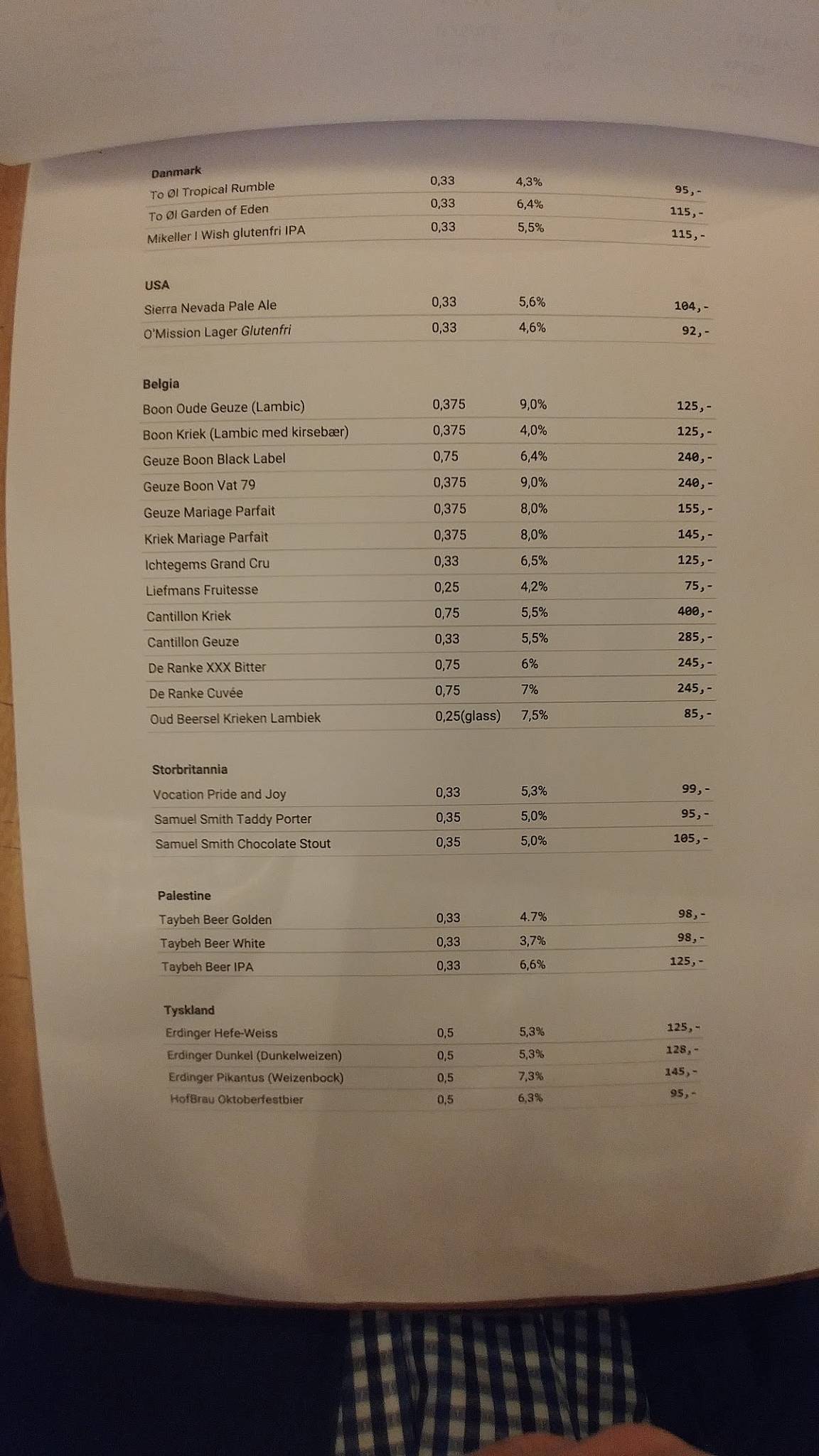 Menu at Dr. Wiesener restaurant, Bergen