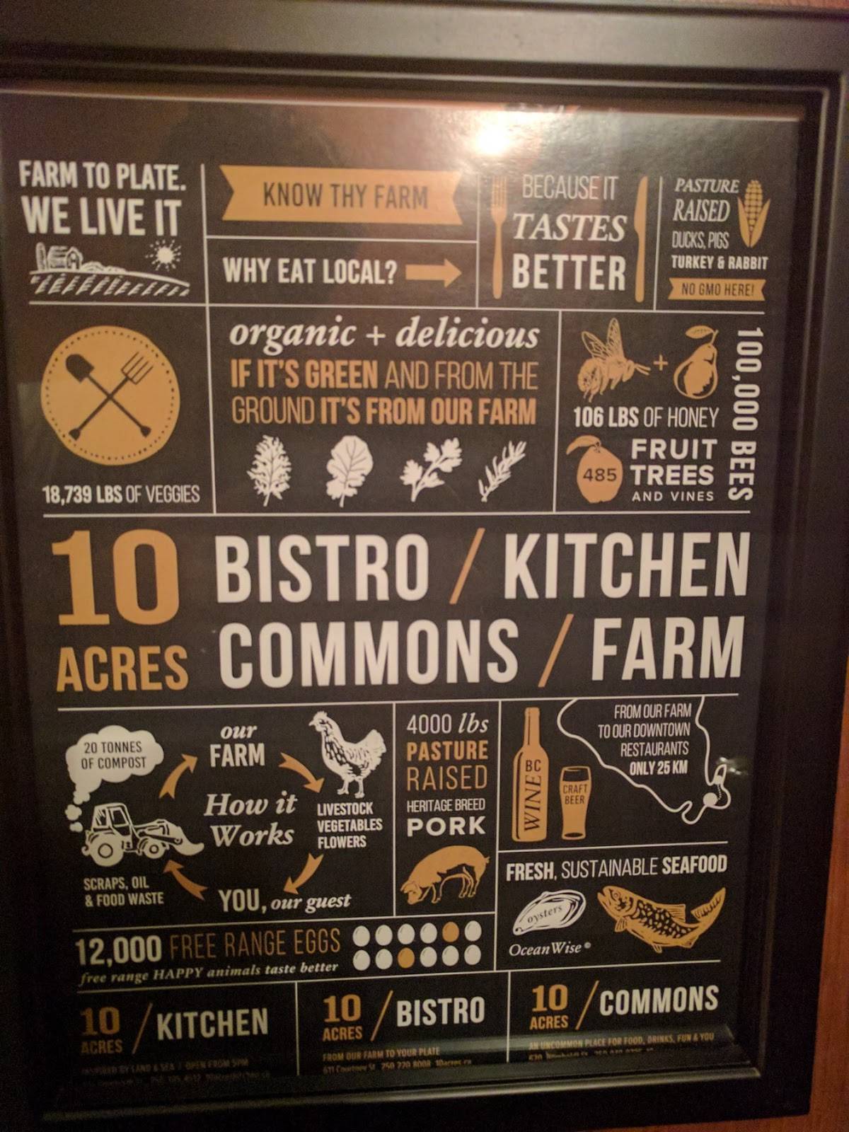 Menu at 10 Acres Bistro restaurant, Victoria