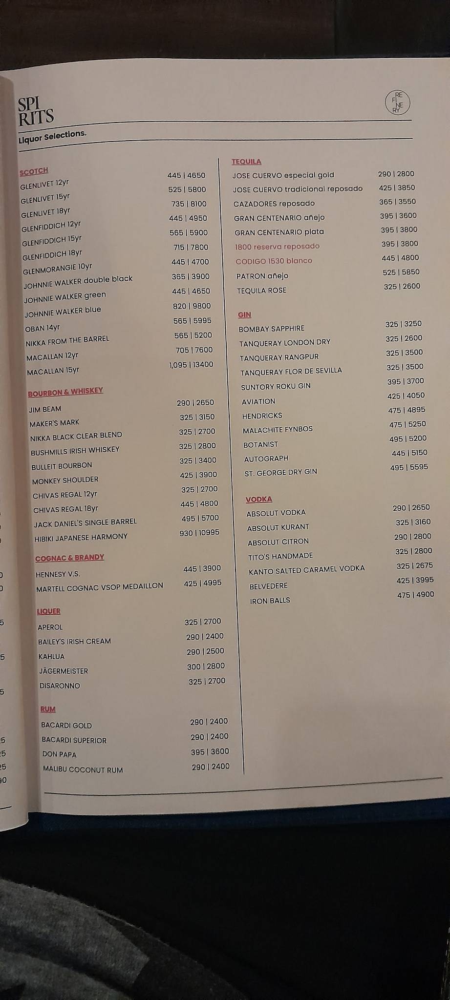 Menu at Refinery cafe, Makati, Joya Tower