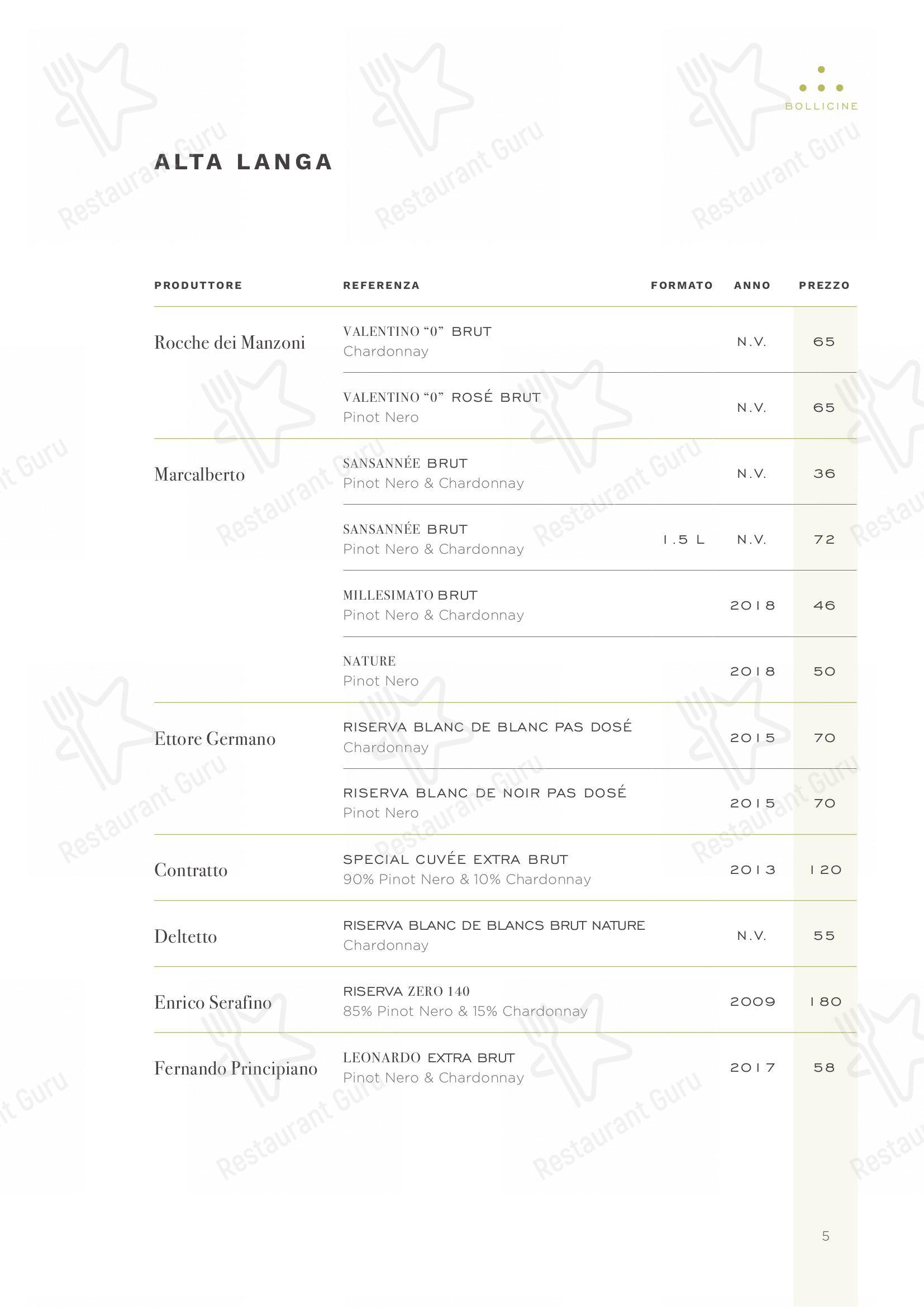 Menu da La Piola ristorante, Alba