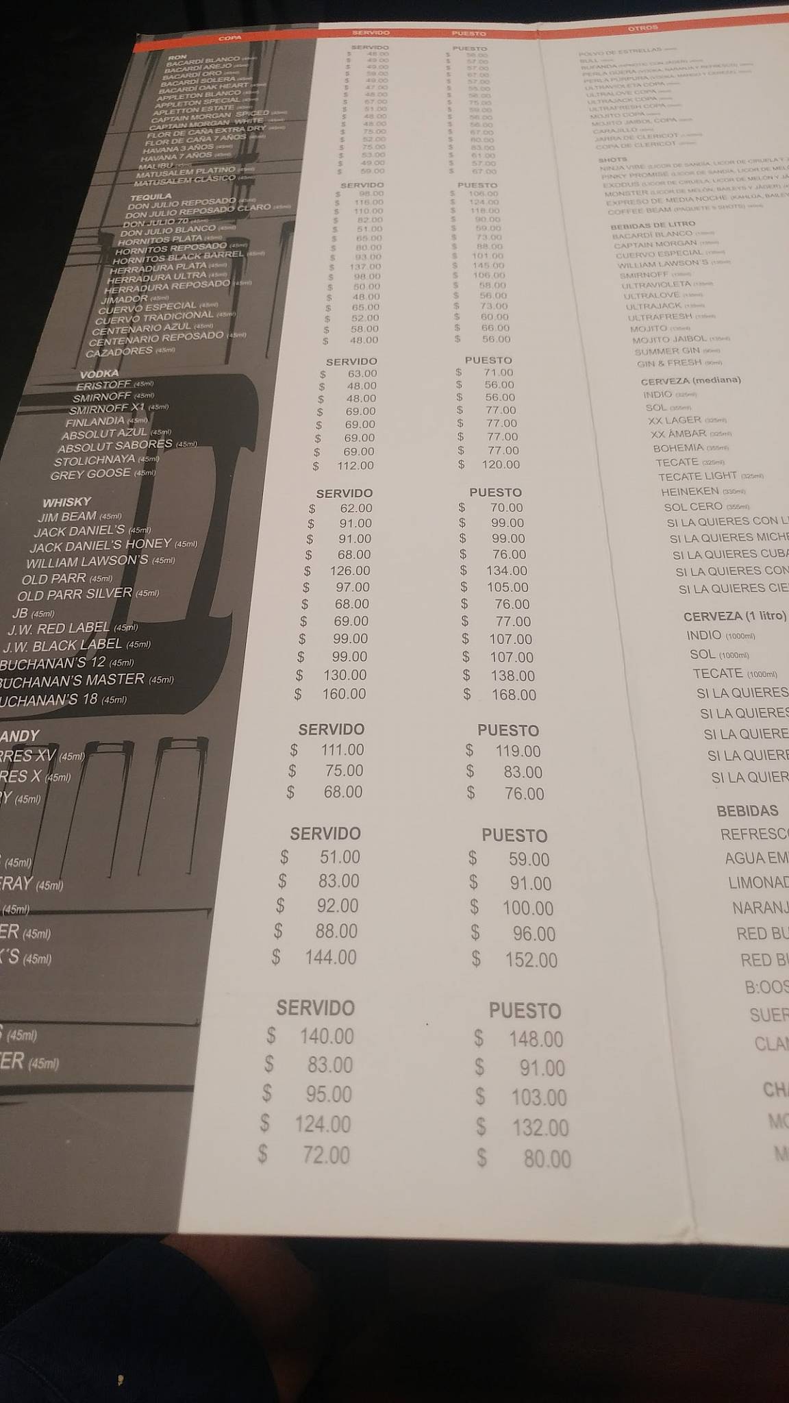 Carta del pub y bar El jaibol Insurgentes San Ángel, Ciudad del México