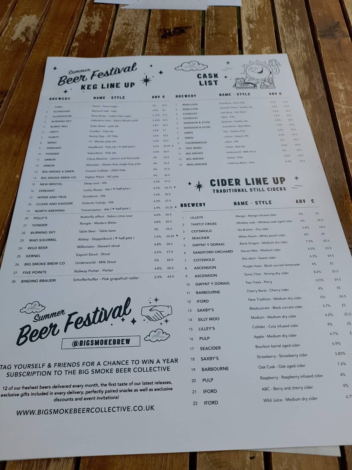Menu at The Lord Grenfell pub & bar, Maidenhead