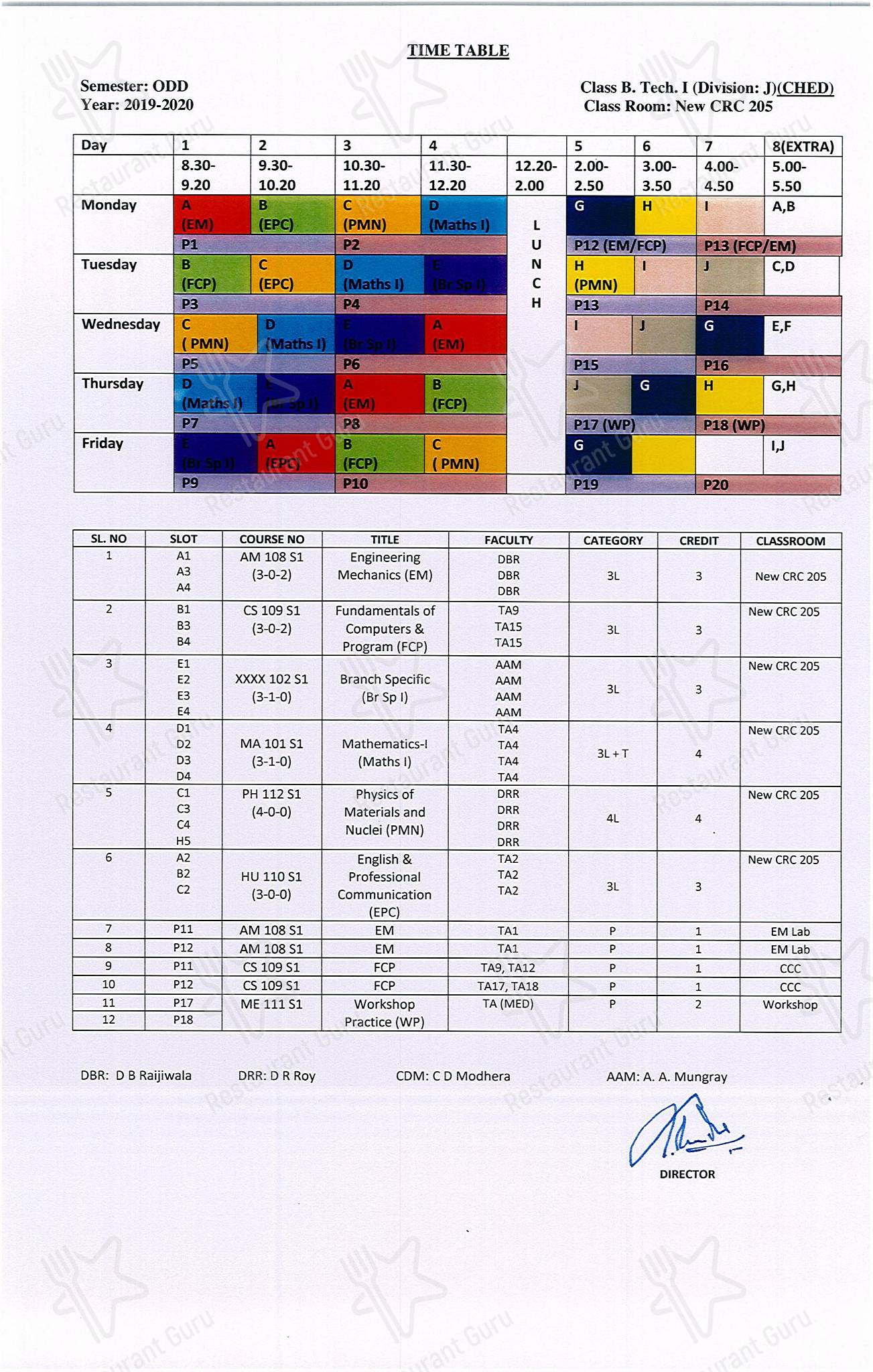 Menu at SVNIT College Canteen, Surat