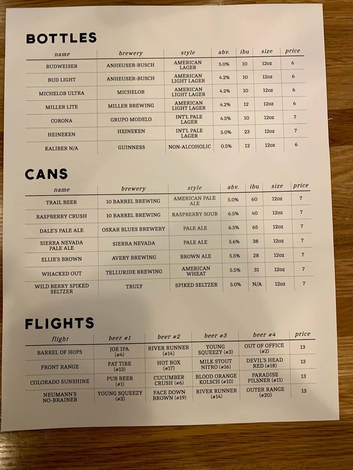 Menu at Ten Mile Tavern pub & bar, Copper Mountain, 209 Ten Mile Cir