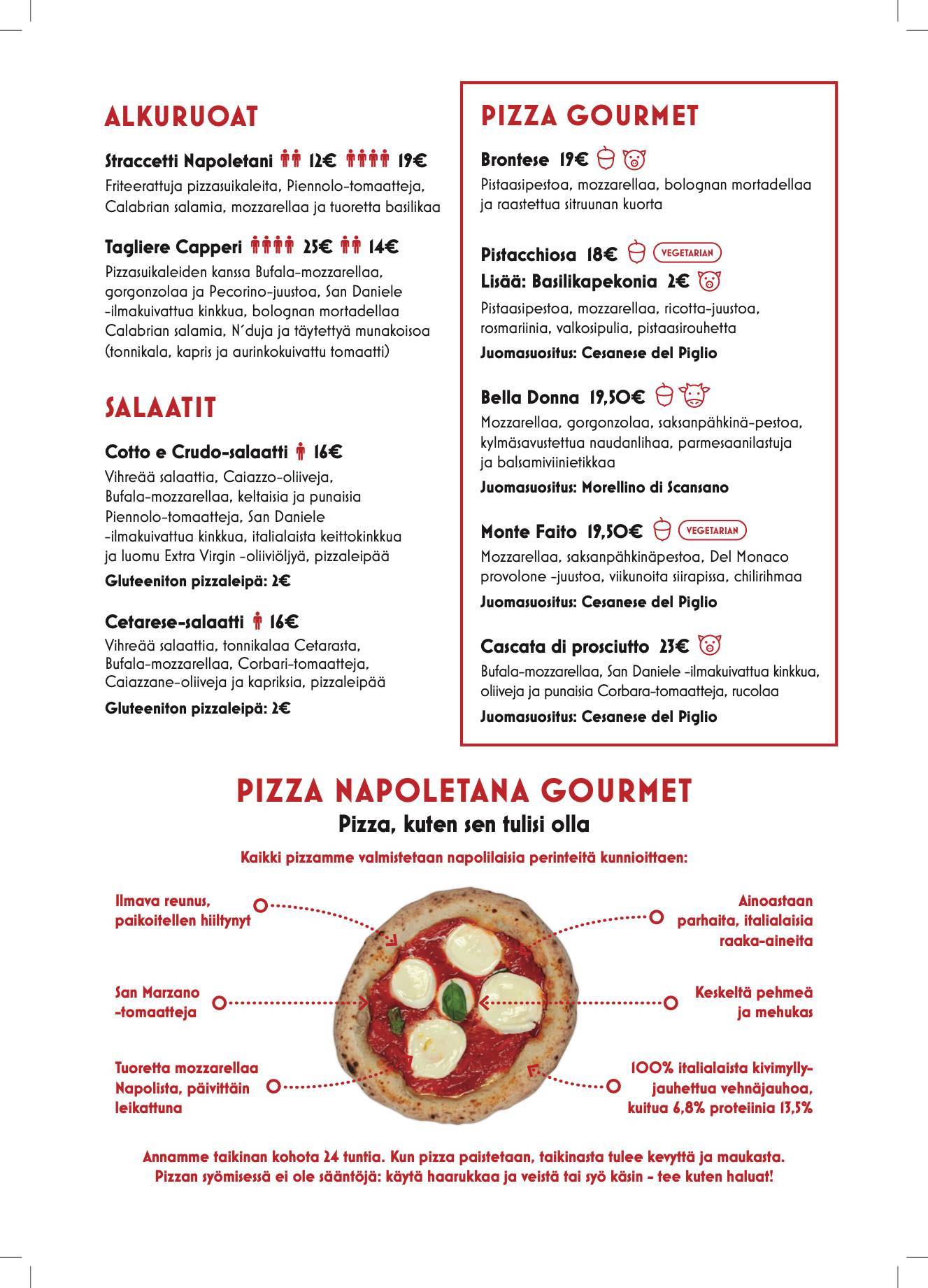 Carta de pizzería Capperi, Helsinki, Siltavoudintie 9