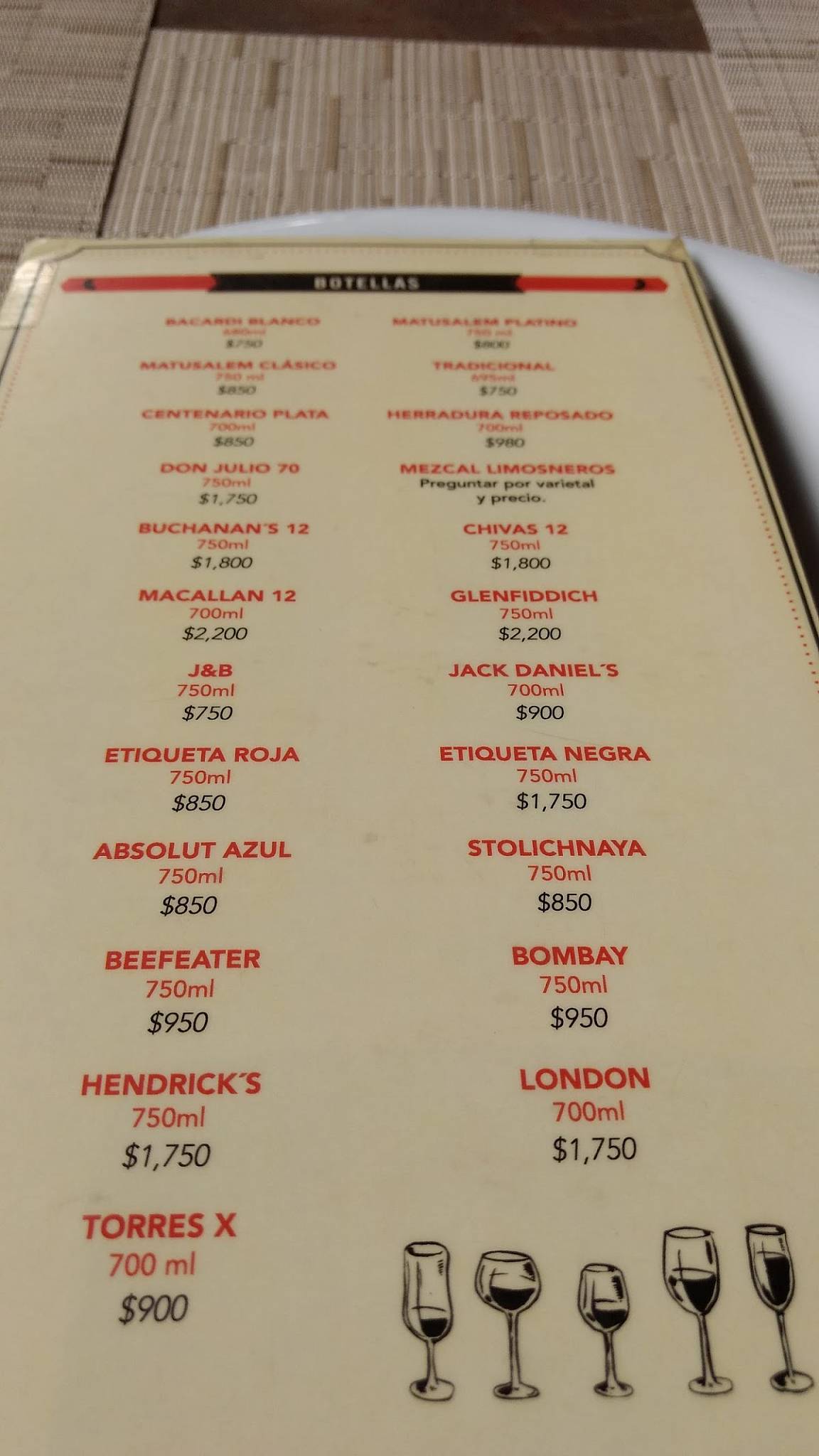 Carta de parrilla Cerrado permanentemente - Carnivoro, Ciudad de México