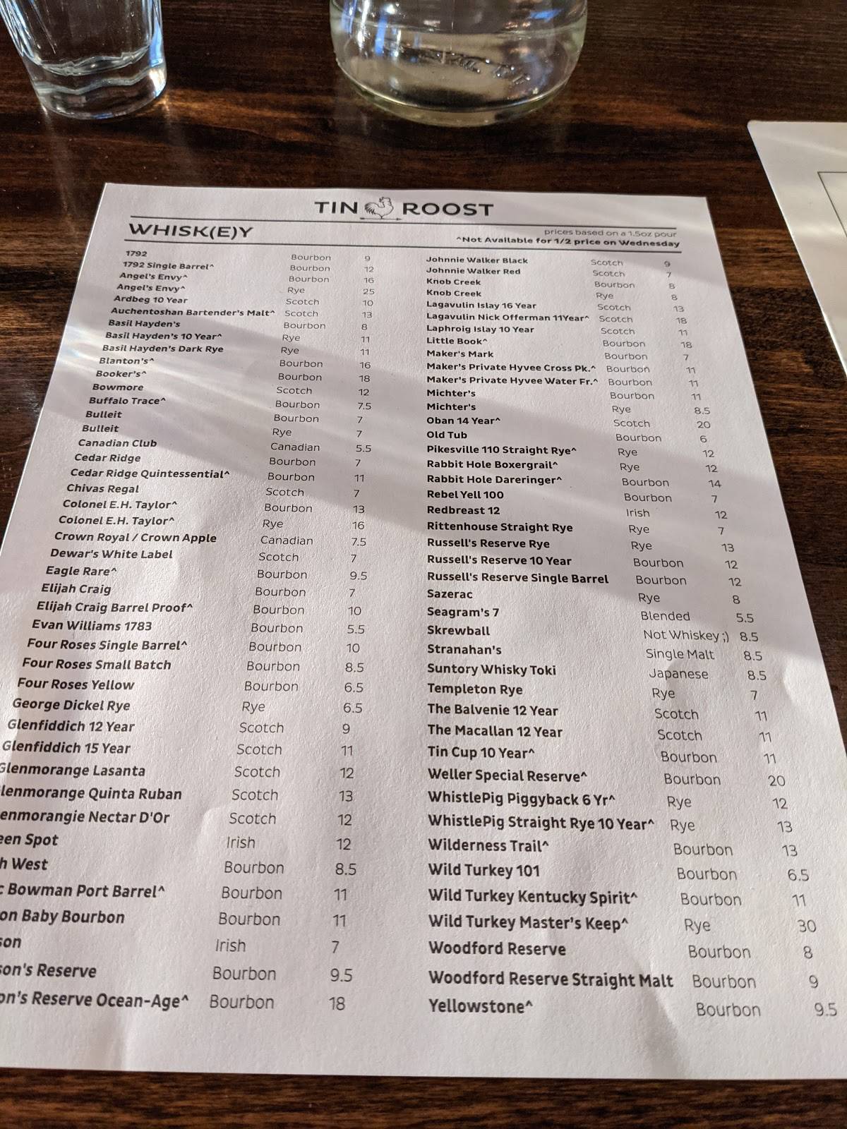 Menu at Tin Roost pub & bar, North Liberty