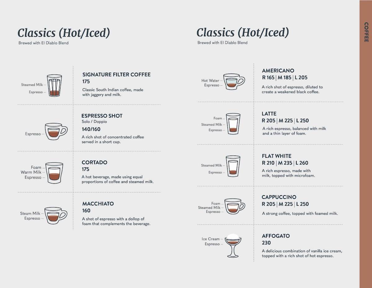 Menu at Third Wave Coffee, Coonoor