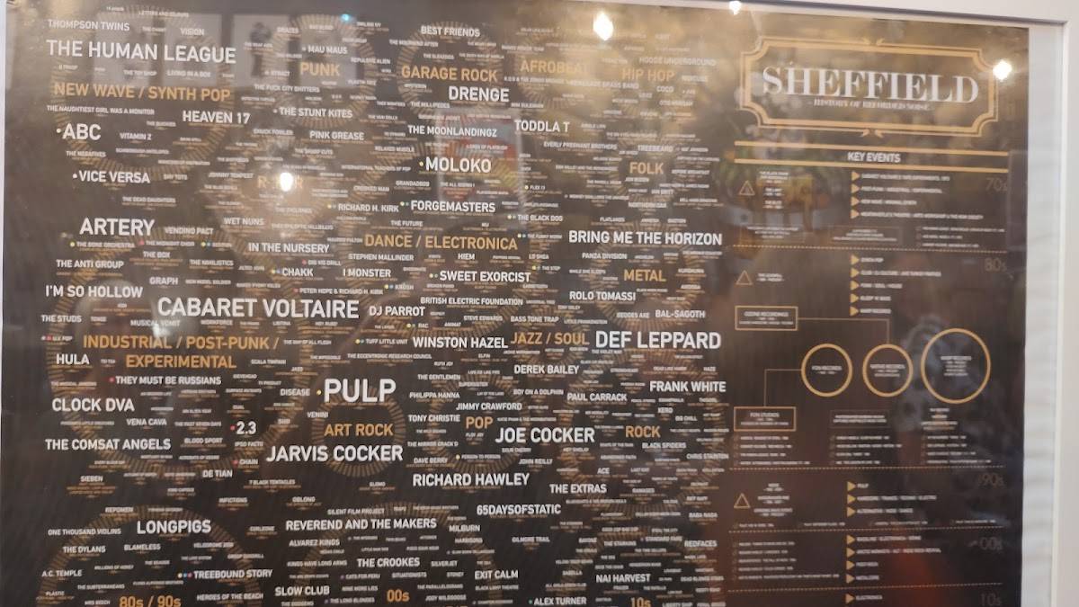 Menu at The Church House pub & bar, Sheffield