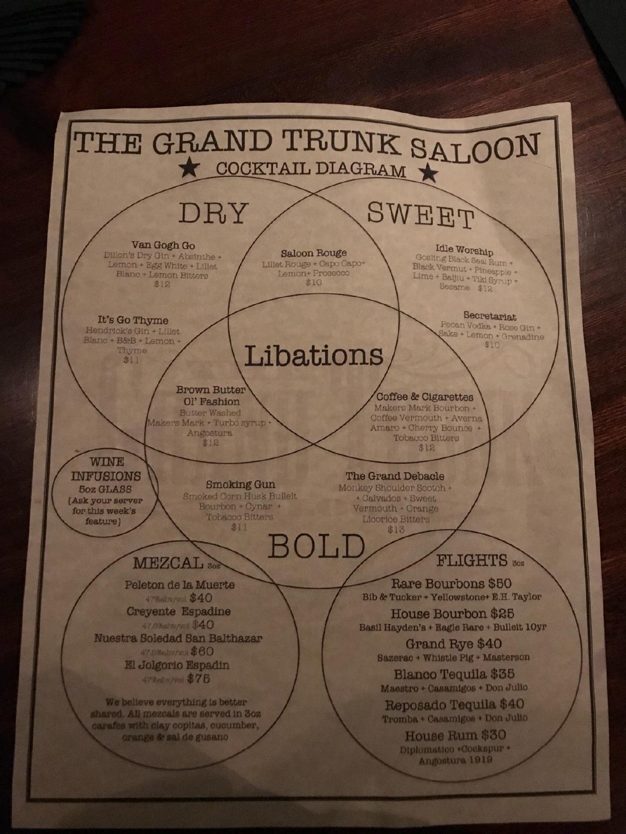 Menu at The Grand Trunk Saloon pub & bar, Kitchener