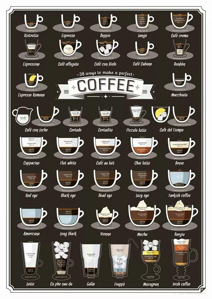 Carta del restaurante Coffee Tree, Tha Sala, รพ ท่าศาลา