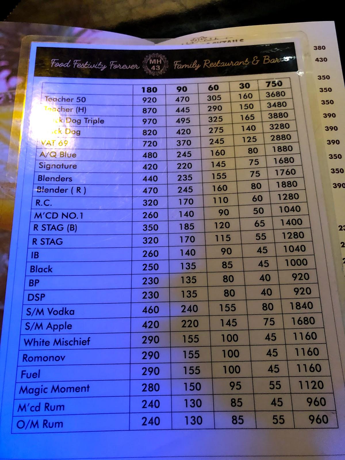 Menu at MH 43 Resto Bar, Navi Mumbai, 44