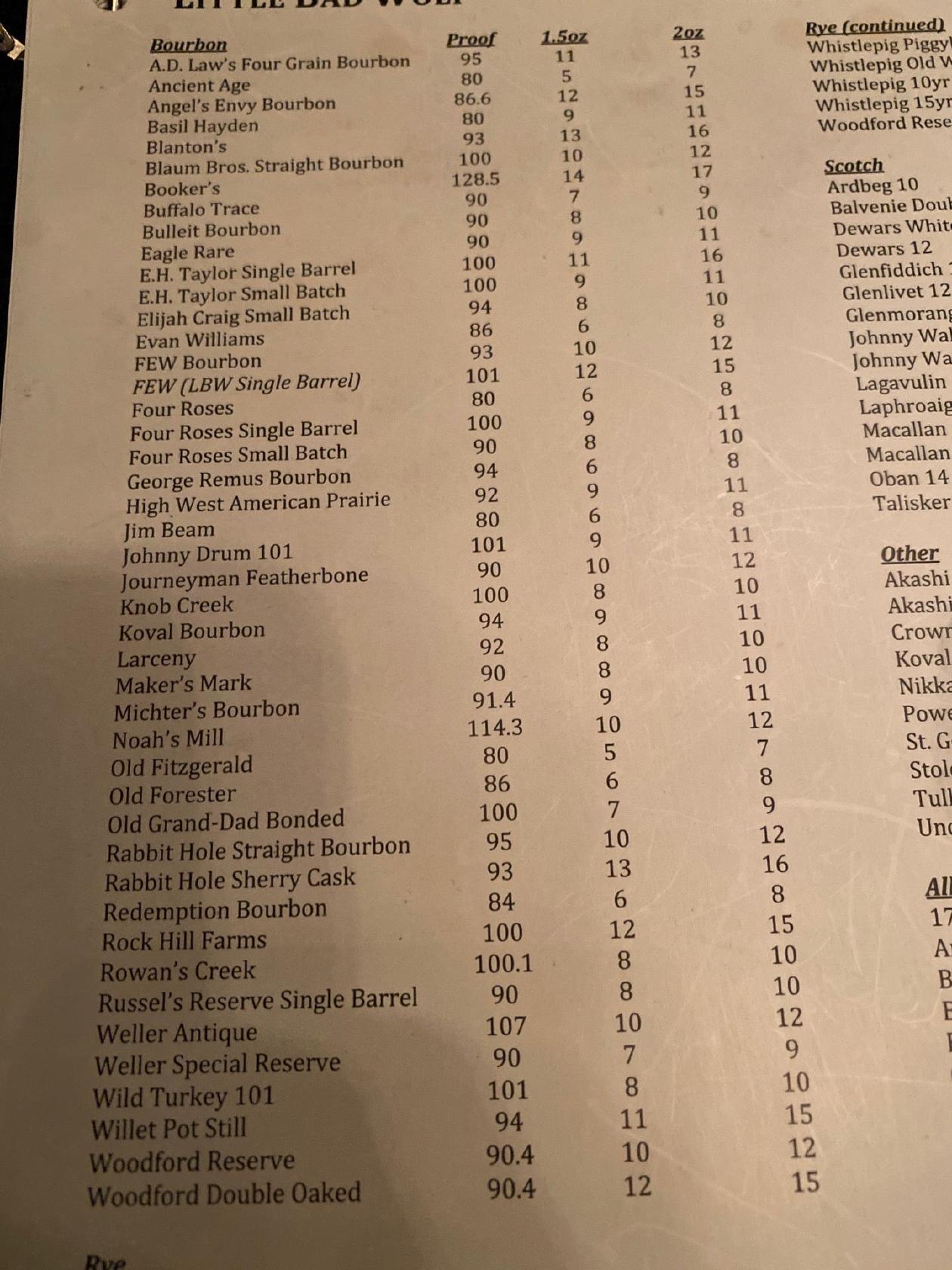 Carta del pub y bar Little Bad Wolf, Chicago