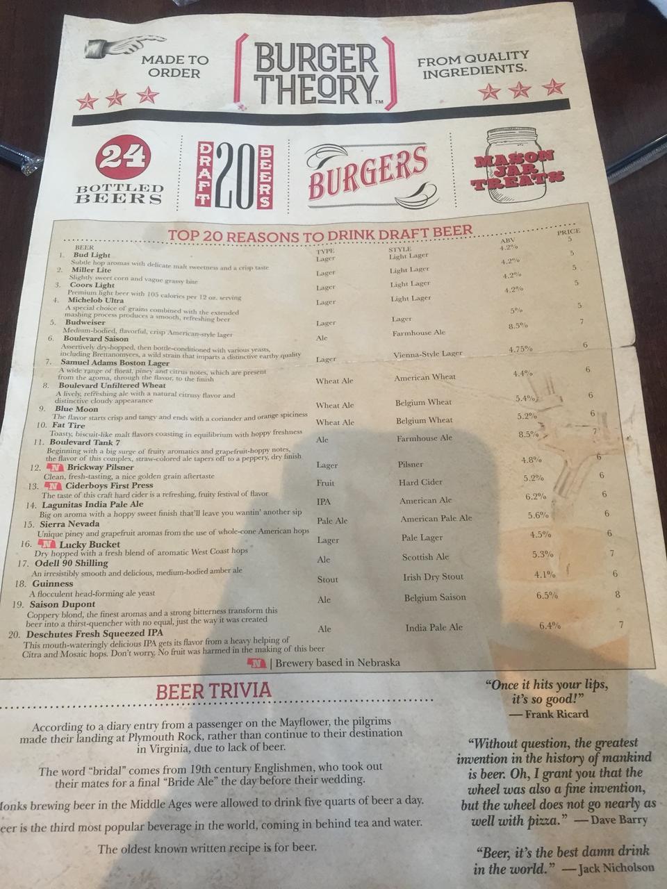 Menu at Burger Theory restaurant, Omaha
