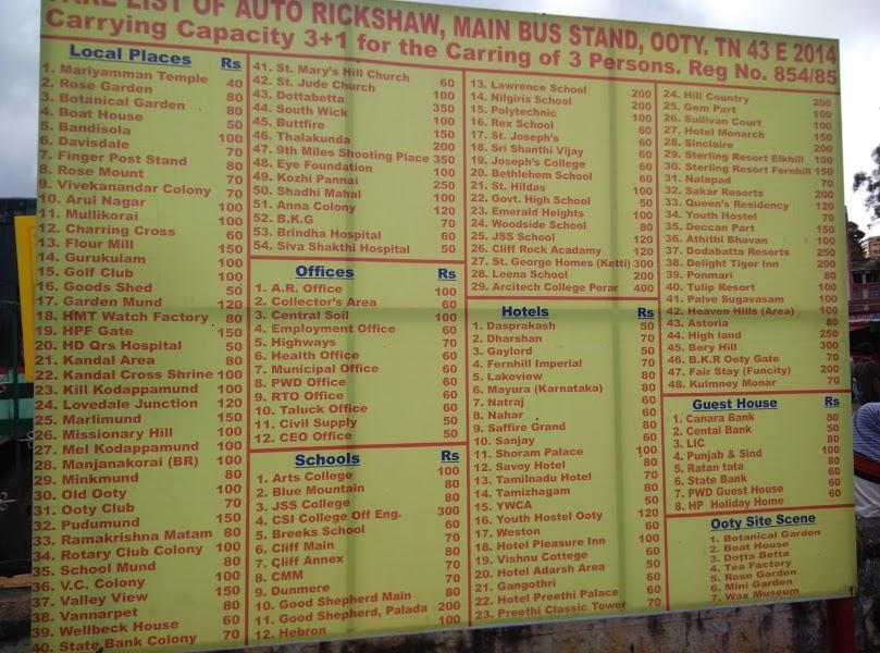 Menu at Sinclairs Retreat Ooty, Ooty