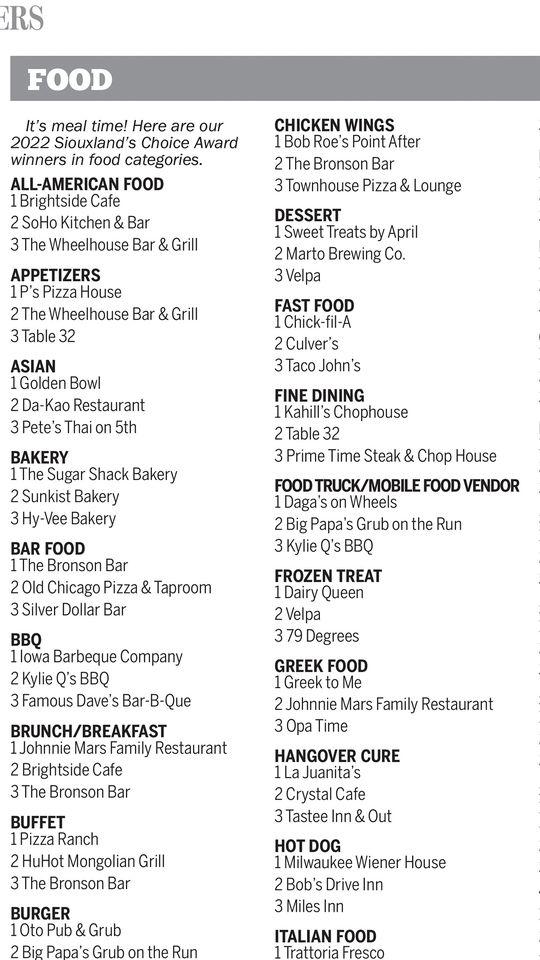 Menu at Milwaukee Wiener House, Famous since 1918. restaurant, Sioux City