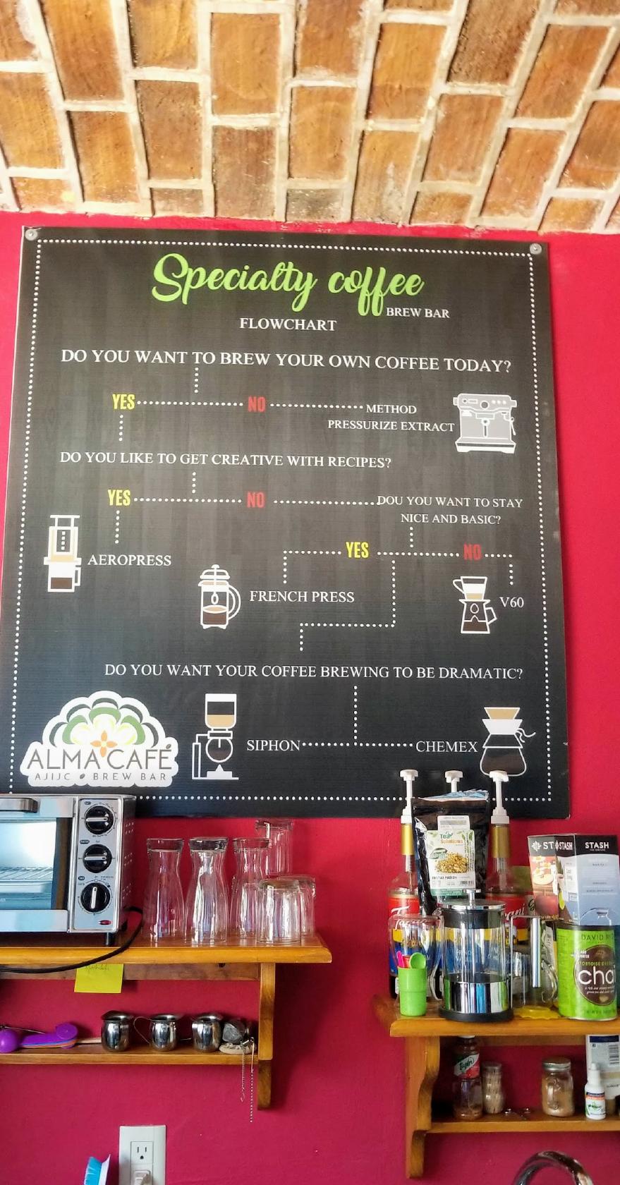 Carta de Alma Cafe, Ajijic, Carretera Ote. 10-B