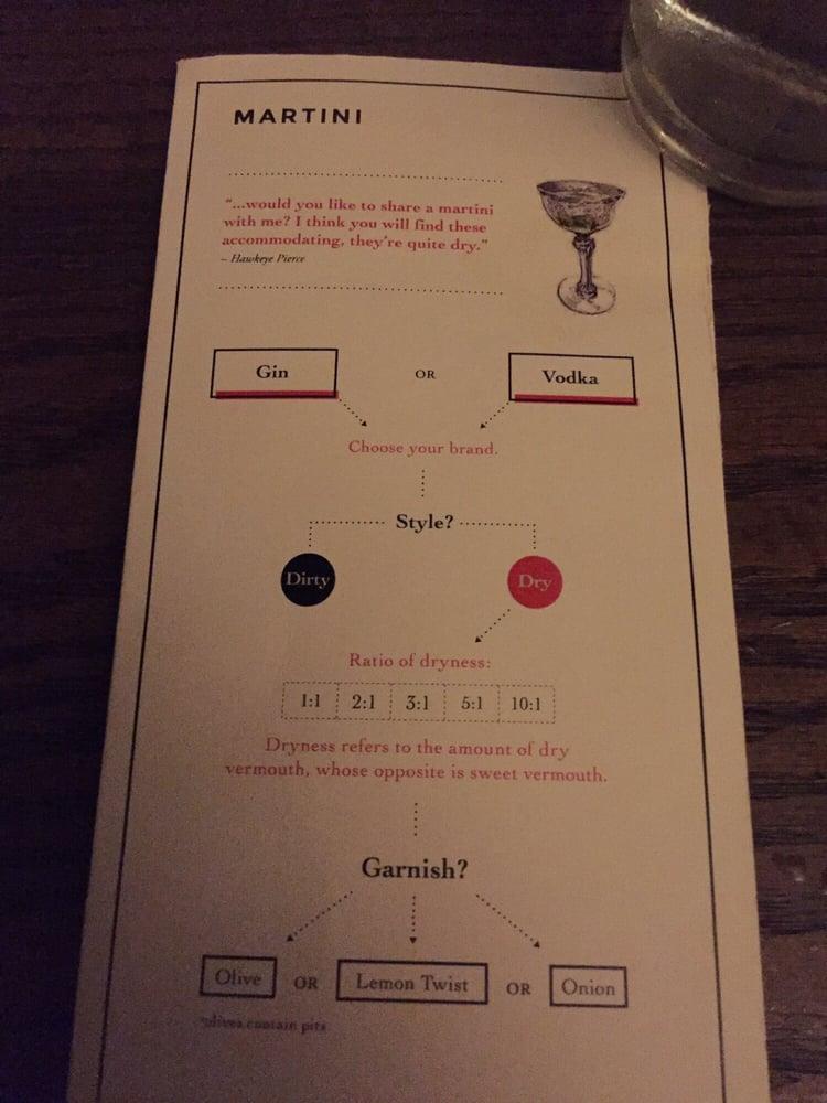 Menu at Small Victory pub & bar, Austin