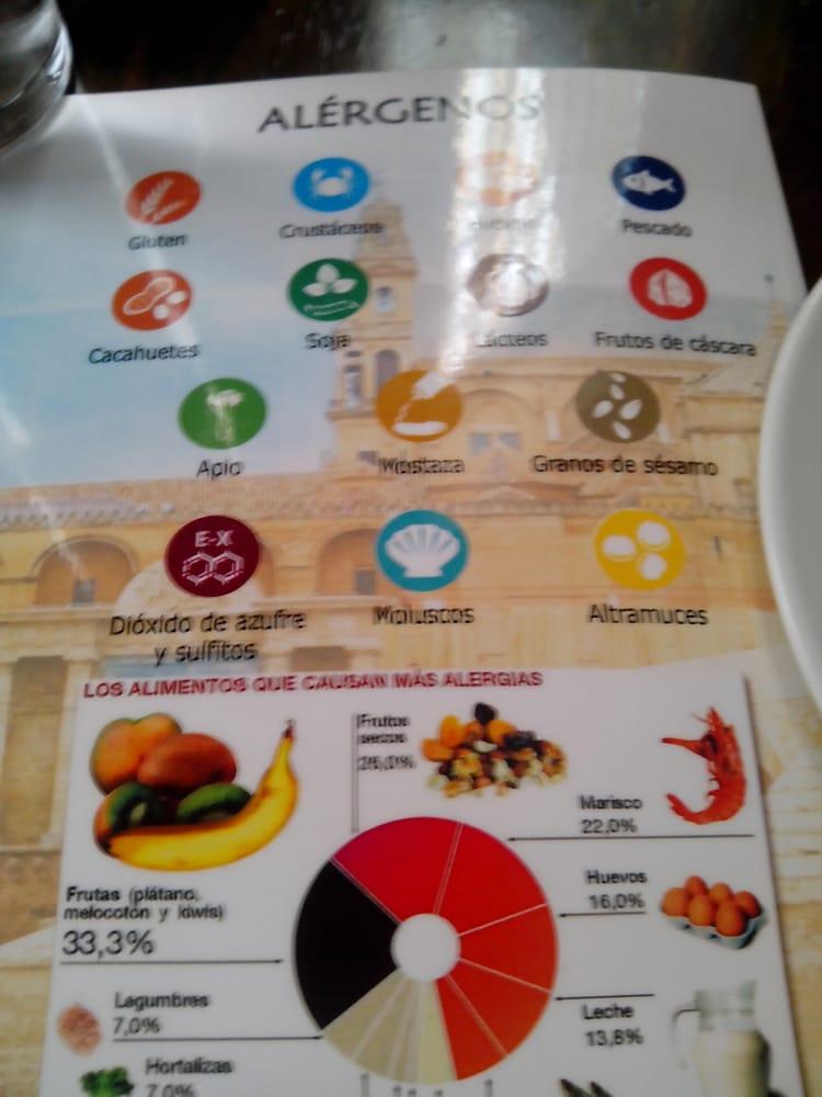 Carta del restaurante Taberna El Pimentón, Córdoba