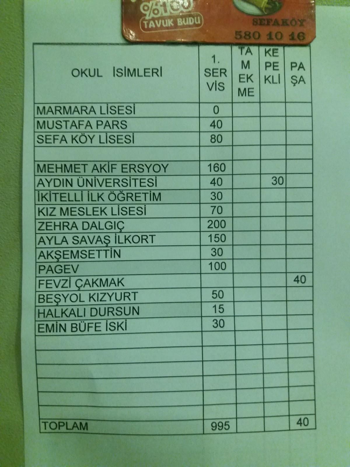 Menu at Fırın Ankara, Istanbul