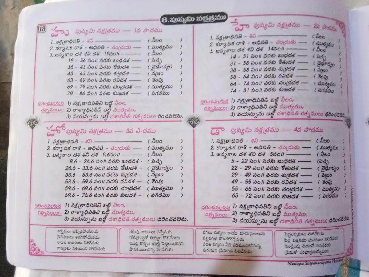 Menu at Sharat Family Restaurant, Lakkaram