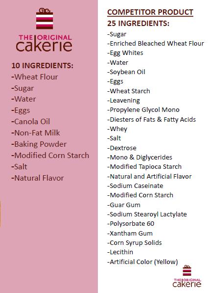 Menu at The Original Cakerie, Ltd., Delta