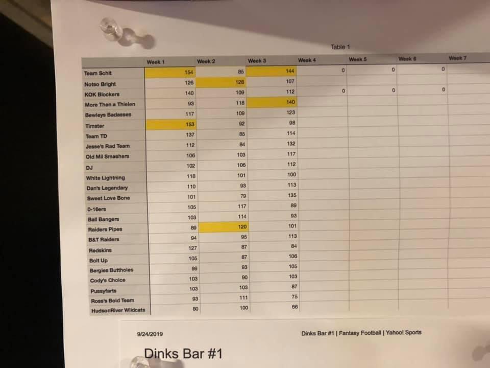 Menu at Dinks Bar, Glasgow