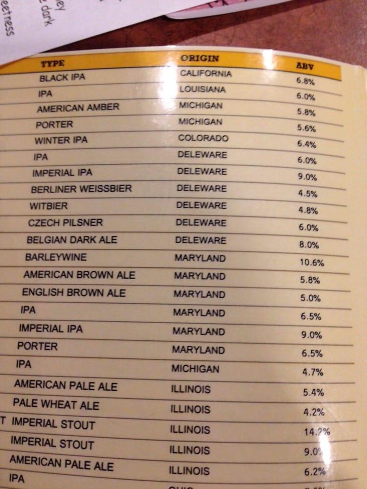 Menu at Brewser’s Sports Grille pub & bar, Edgewood