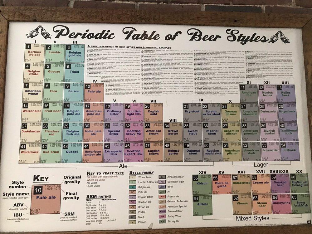 Menu at Portland Beer Hub pub & bar, Portland