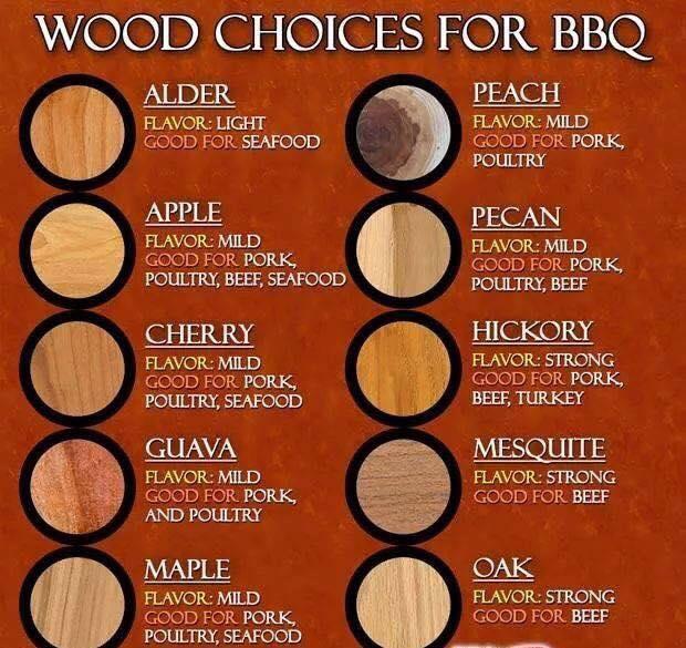 Menu at Blue Smoke BBQ, Syracuse