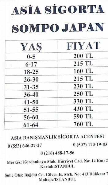 Menu at Sofram Balık, Rize