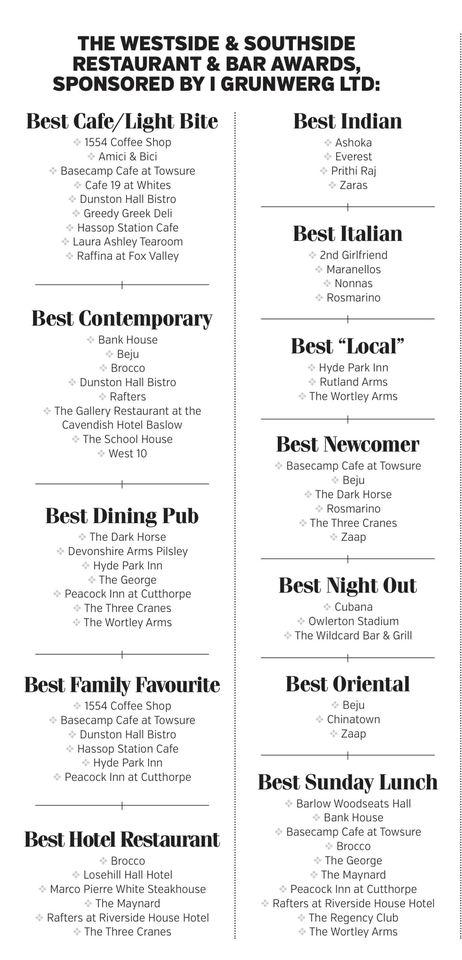 Menu at The Wortley Arms pub & bar, Sheffield