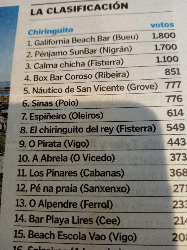 Menu at Chiringuito Abrela restaurant, Spain, Playa Abrela