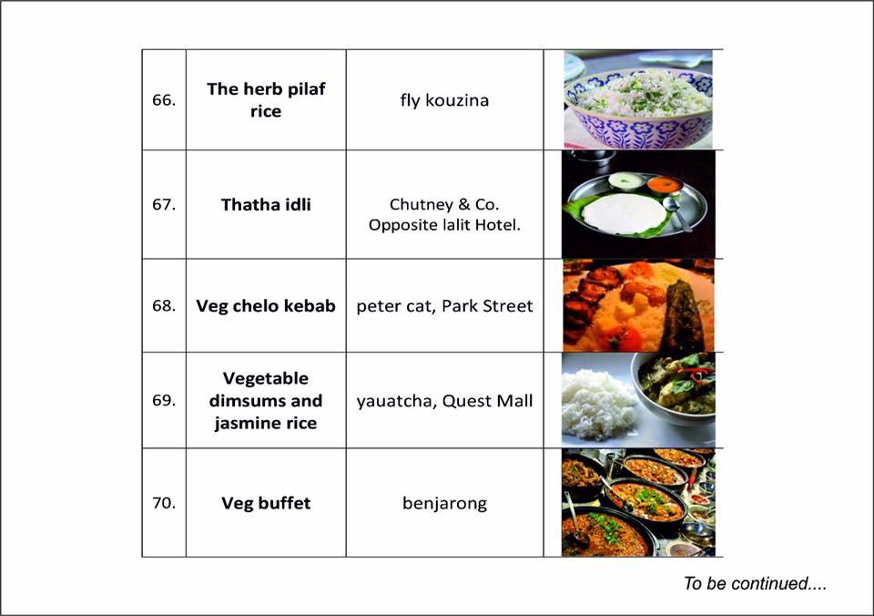 Menu at Veg Famous Food, Kolkata