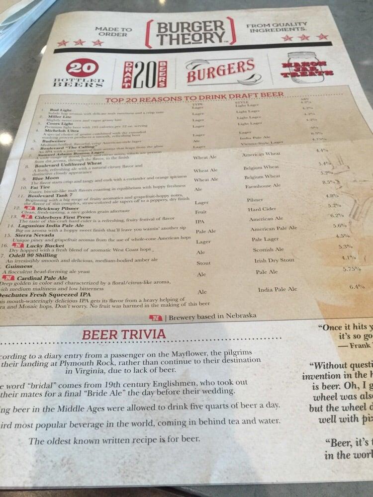 Menu at Burger Theory restaurant, Omaha