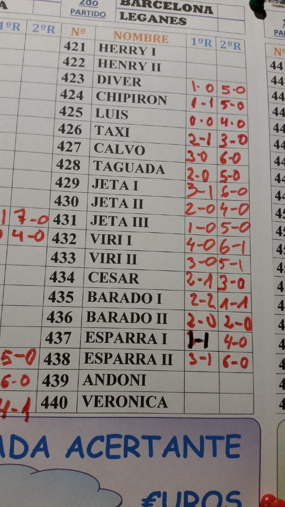 Carta de Bar-Cafeteria Los Riscos, Haro