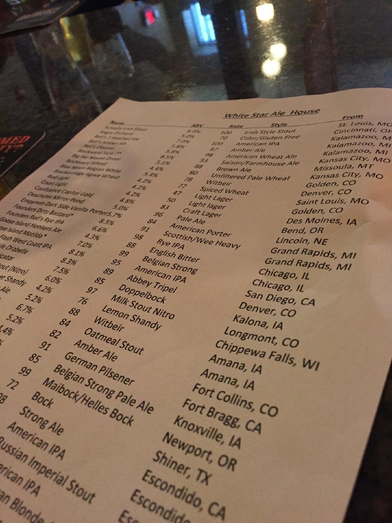 Menu at White Star Ale House pub & bar, Cedar Rapids