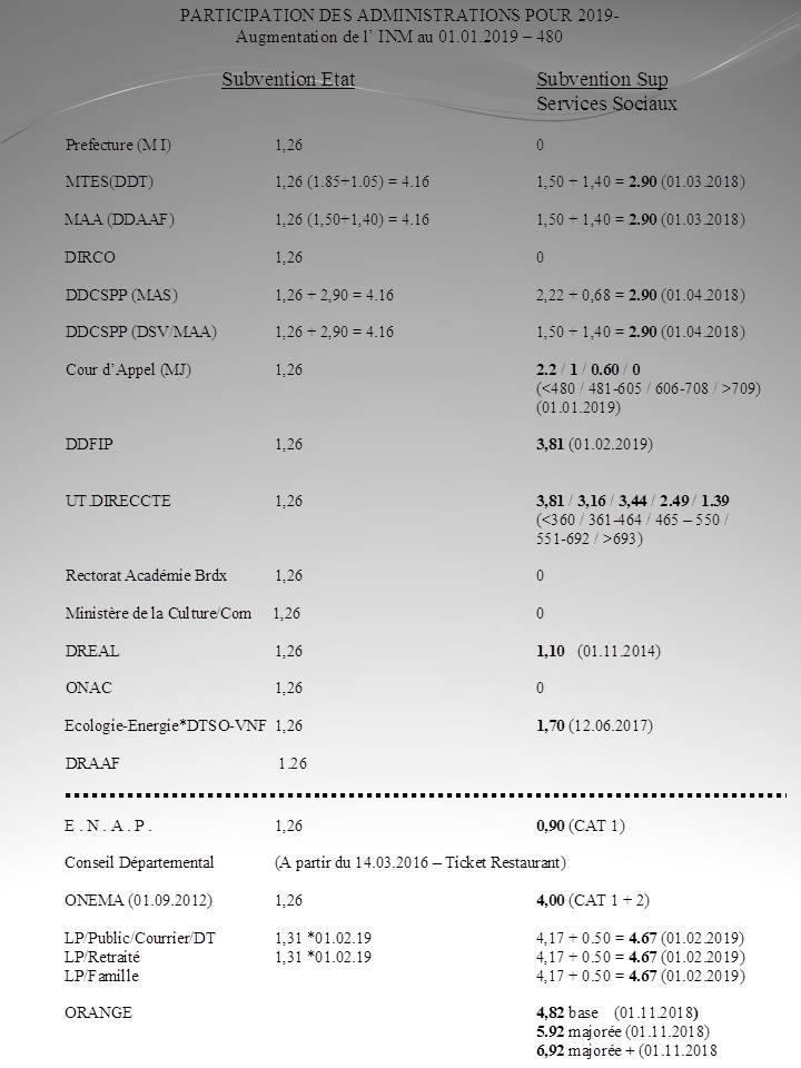 Menu at RIA AGEN restaurant, Agen