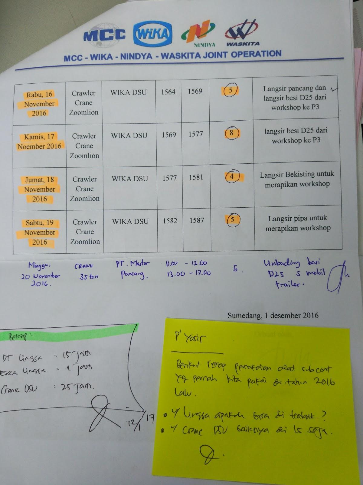 Menu at Warung Bu Atik Gawiru restaurant, South Sumedang