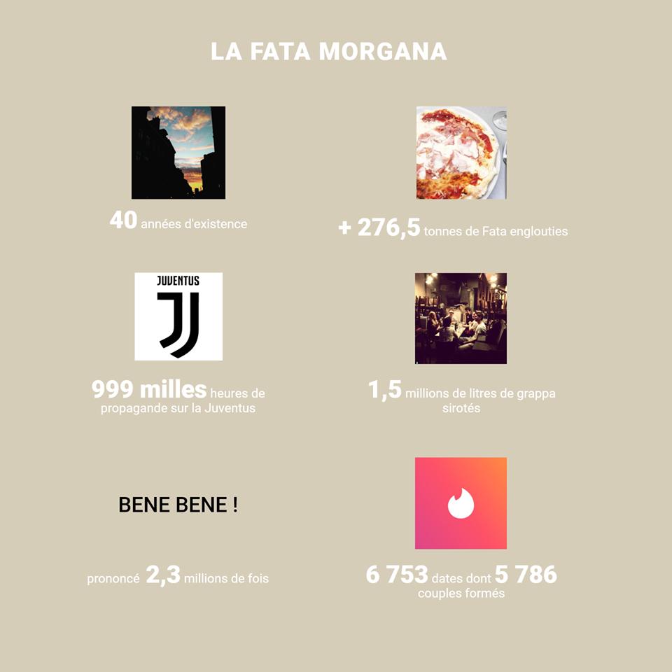 Fata Morgana pizzeria, Douai - Restaurant reviews