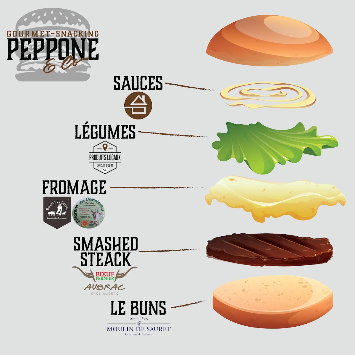 Peppone & Co restaurant, Moulès-et-Baucels