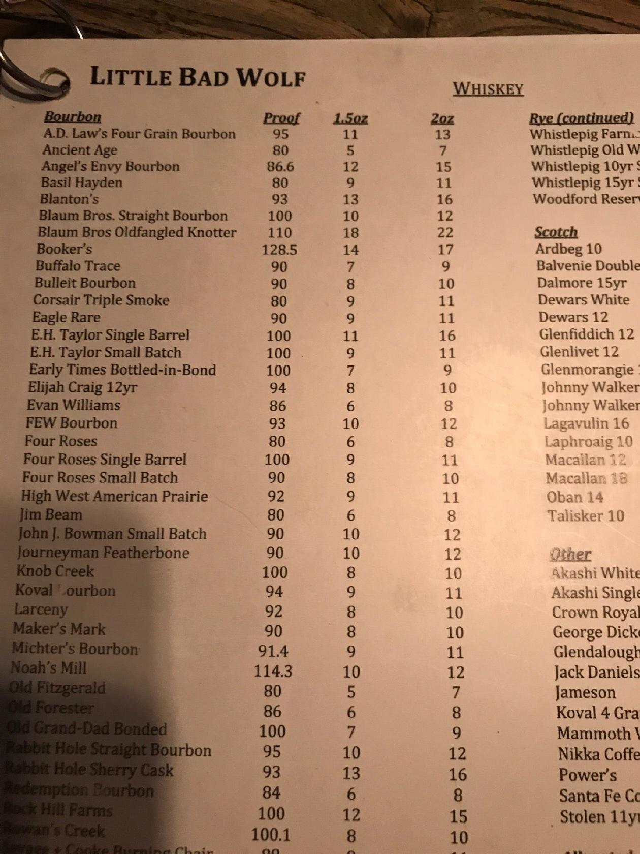 Carta del pub y bar Little Bad Wolf, Chicago