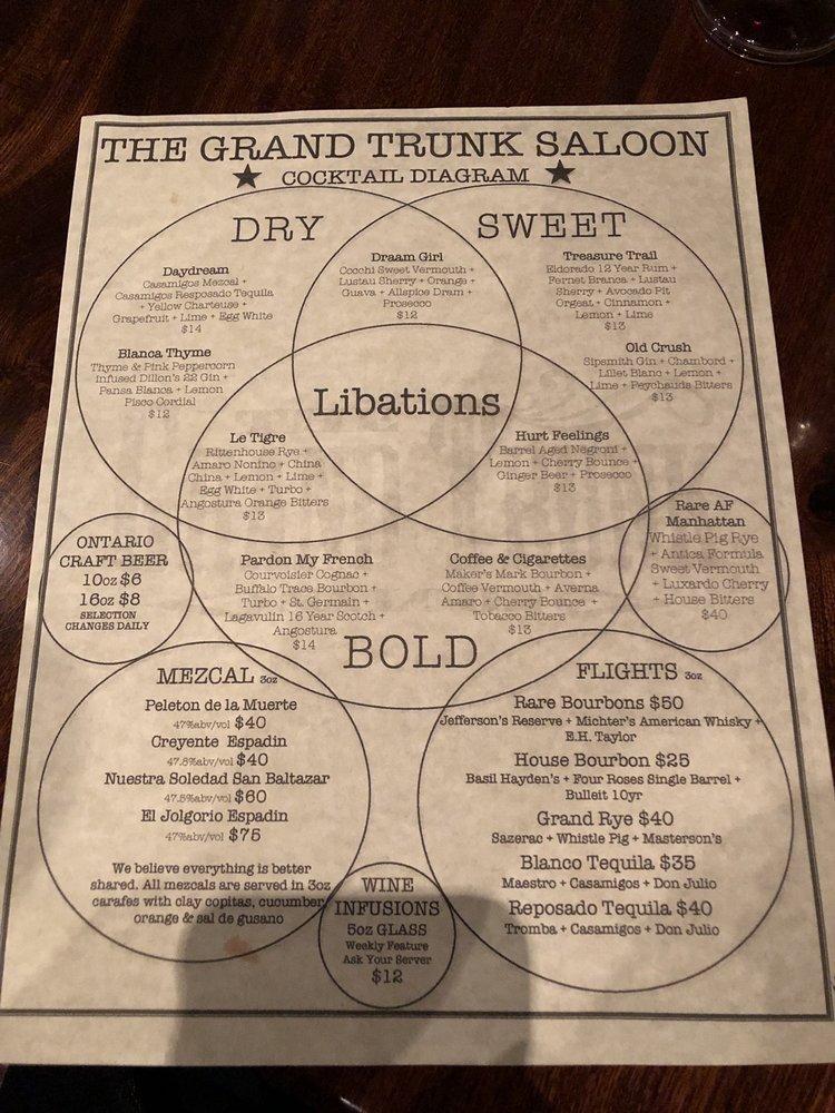 Menu at The Grand Trunk Saloon pub & bar, Kitchener