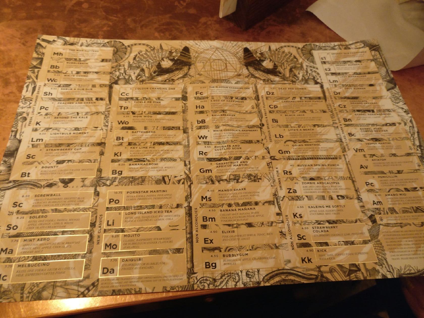 Menu at The Alchemist Colmore Row pub & bar, Birmingham, The Grand
